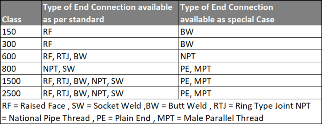 The Gatekeepers of Pipe System Solutions - GNE